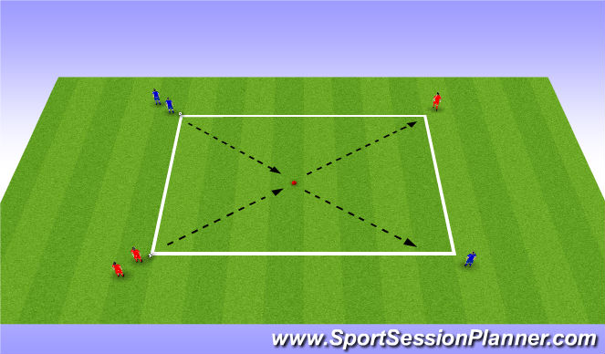 Football/Soccer: dribbling (Technical: Dribbling and RWB, Academy Sessions)