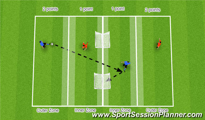 Football/Soccer: Social distance passing/recieving (CoViD-19 (Social ...