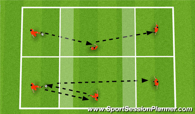 Football/Soccer: Social distance passing/recieving (CoViD-19 (Social ...