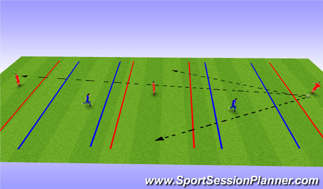 Football/Soccer: Long and Short Pass, with Interceptions (CoViD-19 ...