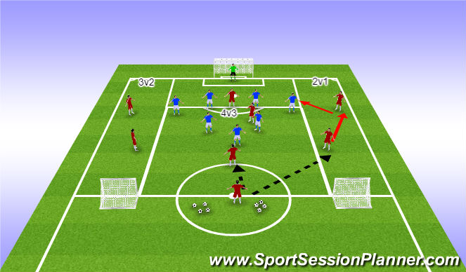 Football/Soccer: Creating and Exploiting Overloads (Tactical: Possession, Moderate)