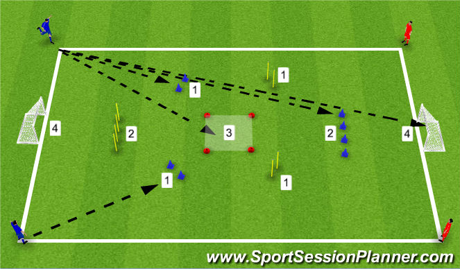 Football/Soccer: Covid social distancing training U12 agility testing ...