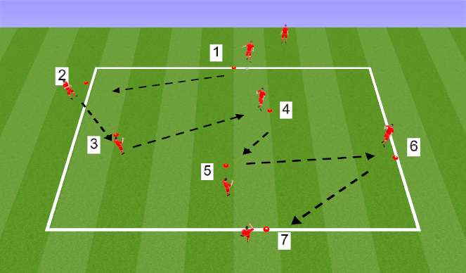 Football/Soccer: 18: Midfield Play (Functional: Midfielder, Advanced)