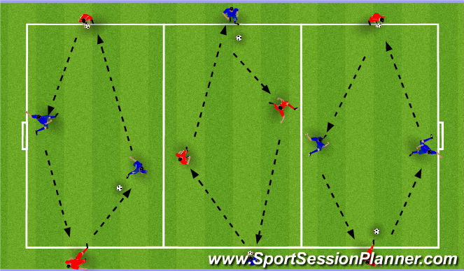 Football/Soccer: Control (Technical: Ball Control, Academy Sessions)