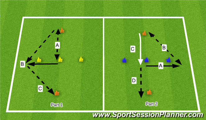 Football/Soccer: Small Group Session - Return to Training (Social ...