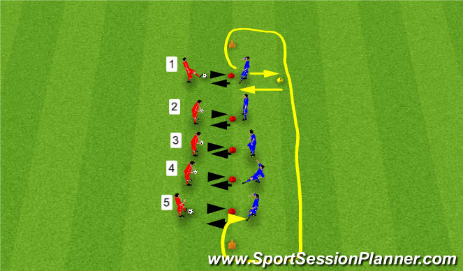 Football/Soccer: Pre-Season exercises (Technical: General, Moderate)