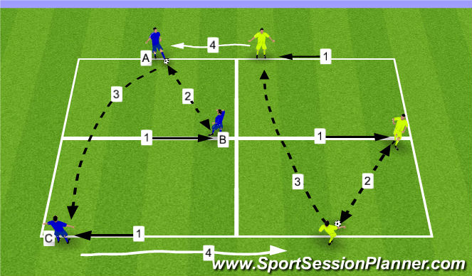 Football/Soccer: Small Group Session - Return to Training (Social ...