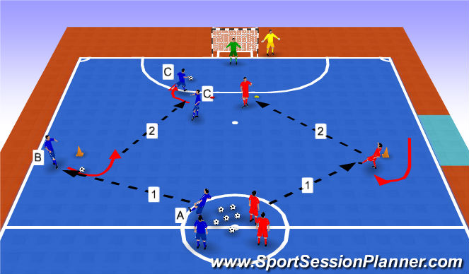 Futsal: U12 Training -6 (Technical: Turning, Academy Sessions)