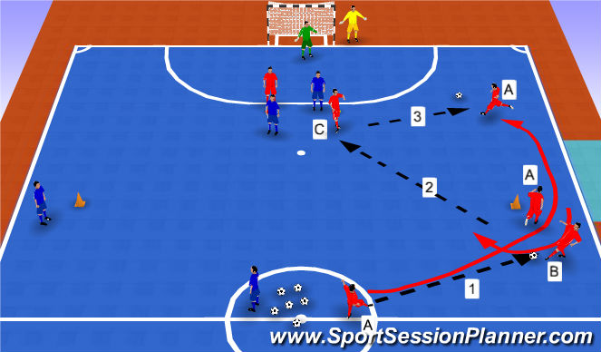 Futsal: U12 Training -6 (Technical: Turning, Academy Sessions)