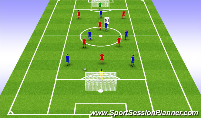 Football/Soccer: Specific - Breaking line out of possession (Tactical ...