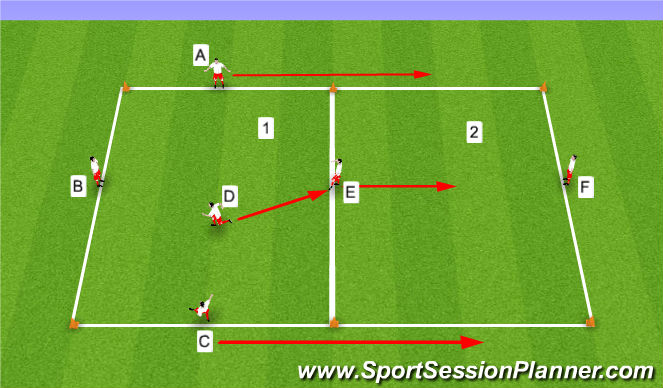 Football/Soccer: U20 Two Square Rondo (Tactical: Possession, Moderate)