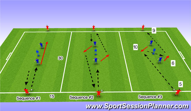 Football/Soccer: Physical Distancing #2 (Technical: General, Moderate)