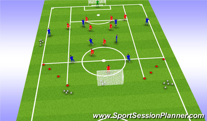 Football/Soccer: OA3 (Academy: Create the attack, Moderate)