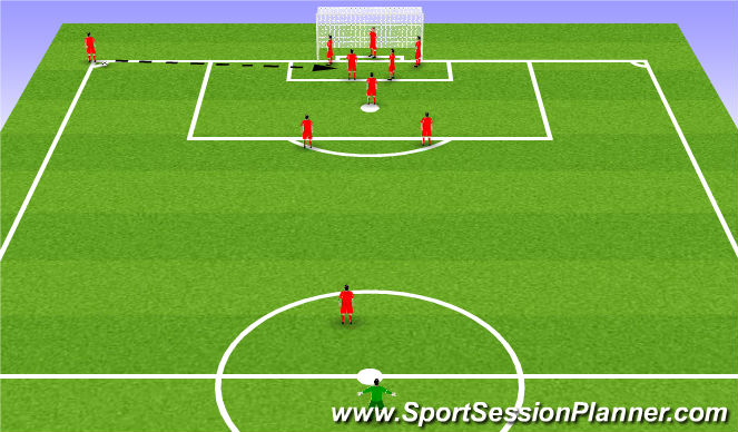 Football/Soccer: WFC - attacking corner routines (Set-Pieces: Corners ...