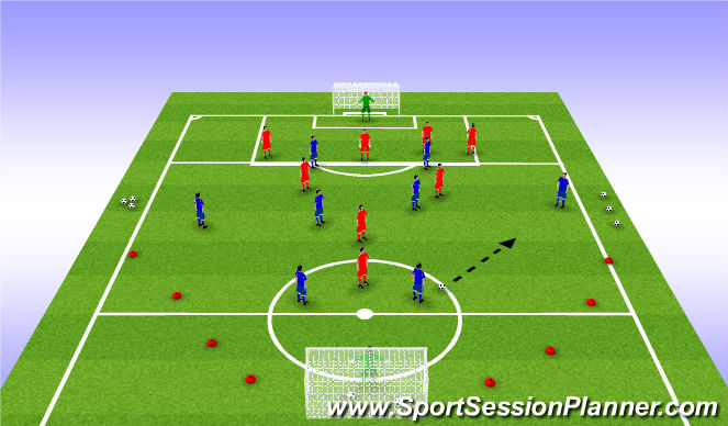 Football/Soccer: SSG (Small-Sided Games, Moderate)