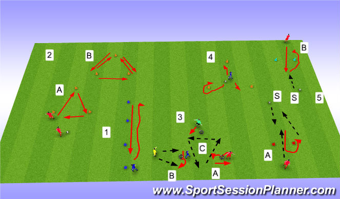Football/Soccer: Movement for Turns (Younger) (Technical: Turning ...