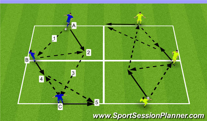 Football/Soccer: Small Group Session - Return to Training (Social ...