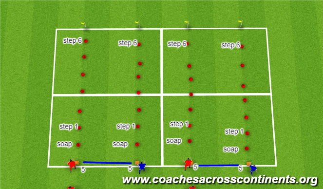 Football/Soccer: [Handwashwithsoap(social Distancing)yfc rurka kalan ...