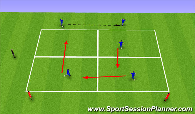 Football/Soccer: Player - Movement and Spacing (CoViD-19 (Social ...