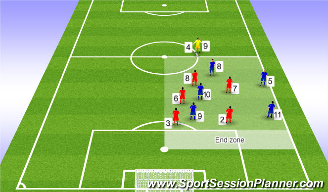 Football/Soccer: CounterAttacking (Tactical: Counter attack, Advanced)