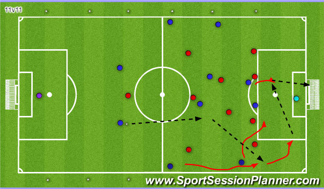 Football/Soccer: Attacking in Wide Areas (Tactical: Wide play, Advanced)