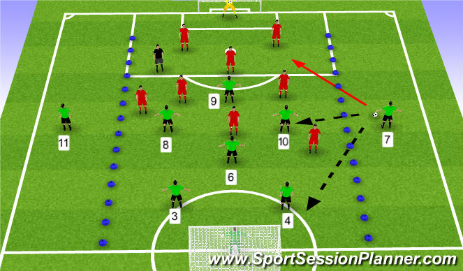 Football/Soccer: 9x9 + 1C JF (Technical: Turning, Moderate)