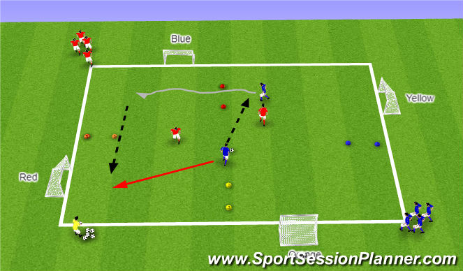 Football/Soccer: RWB - In wide areas (Technical: Dribbling and RWB ...