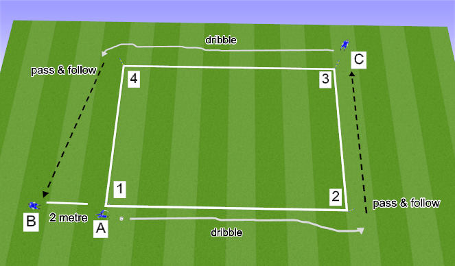Football/Soccer: Dribble, pass n move square (CoViD-19 (Social ...