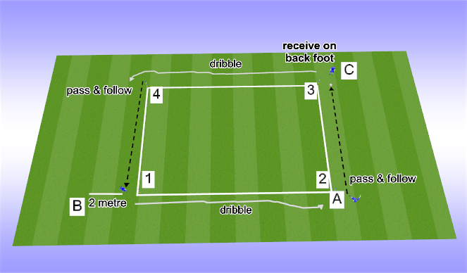 Football/Soccer: Dribble, pass n move square (CoViD-19 (Social ...