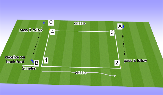 Football/Soccer: Dribble, pass n move square (CoViD-19 (Social ...
