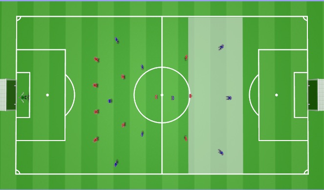 Football/Soccer: Creating a middle block (incomplete) (Tactical: Full ...