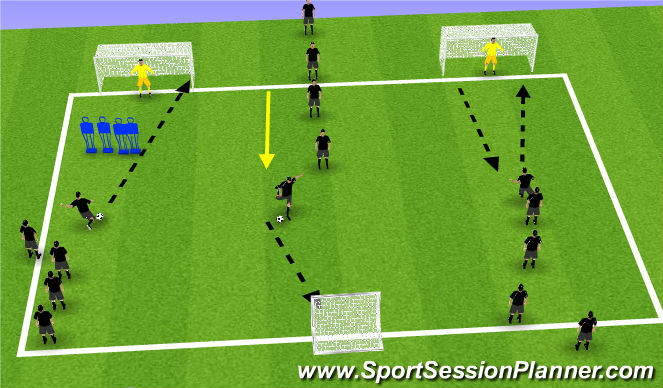 Football/Soccer: Covid - 2m Distance Training (CoViD-19 (Social ...