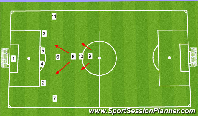 Football/Soccer: 2008 Formations (Tactical: Functional, Moderate)