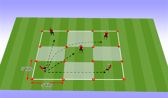 Football/Soccer: Covid-19 Passing Square (CoViD-19 (Social Distancing ...