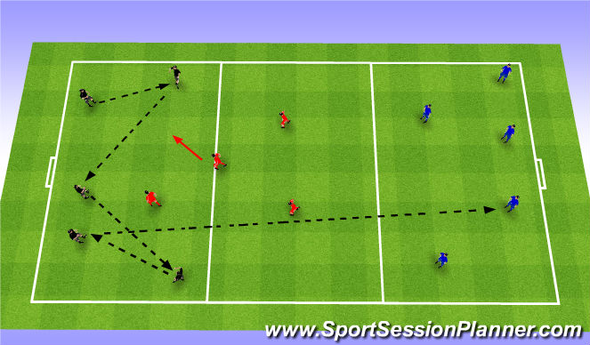 Football/Soccer: Fitness-Recovery Rondo and Passing (Technical: Passing ...