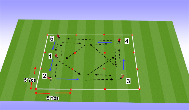 Football/Soccer: Covid 19 pass and move square (CoViD-19 (Social ...