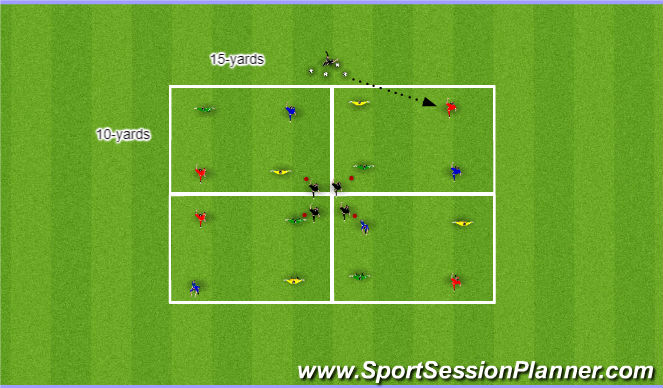 Football/Soccer: 4-Box Transition (Academy: Counter/Reactive pressure ...