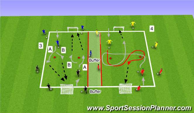 Football/Soccer: Dribbling to Pass and/or Shoot (CoViD-19 (Social ...