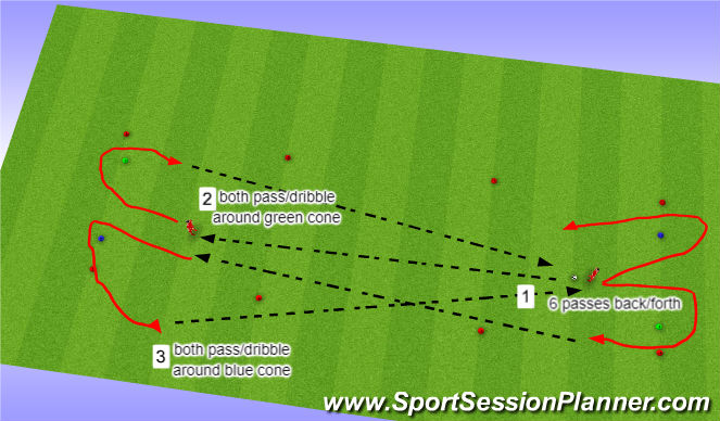 Football/Soccer: Academy Social Distance Training: Speed & Agility ...