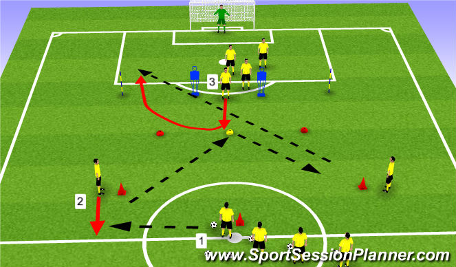 Football/Soccer: Counter Attacking Session (Tactical: Counter attack, Moderate)