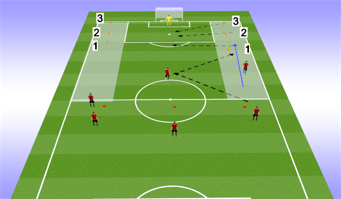 Football/Soccer: Crossing from out wide (Tactical: Combination play ...