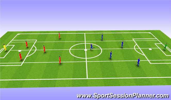 Football/Soccer: Building up to transitional Soccer (Academy: Attacking ...