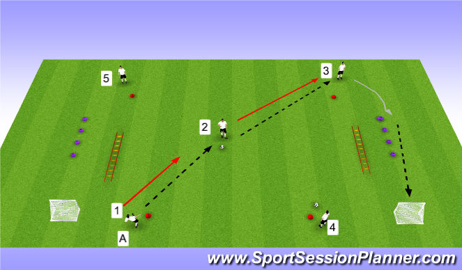 Football/Soccer: Phase 3 (Social Distance) (Tactical: Decision making ...