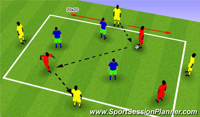 Football/Soccer: Body Shape to play forward (Technical: Passing ...
