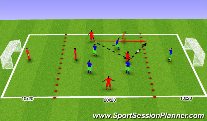 Football/Soccer: Body Shape to play forward (Technical: Passing ...
