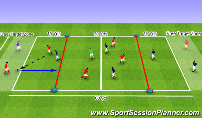 Football/Soccer: Attacking3. Fastbreak Attack / Crossing & Finishing ...