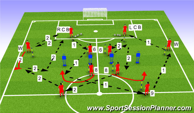 Football/Soccer: Playing in and through Midfield. (Academy: Playing ...