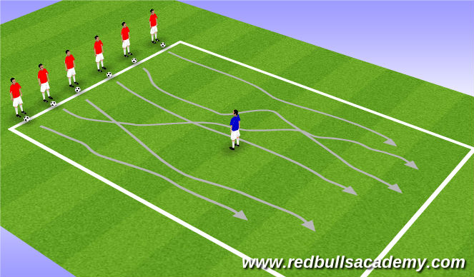 Football/Soccer: Dribbling - Running with the Ball (Technical ...