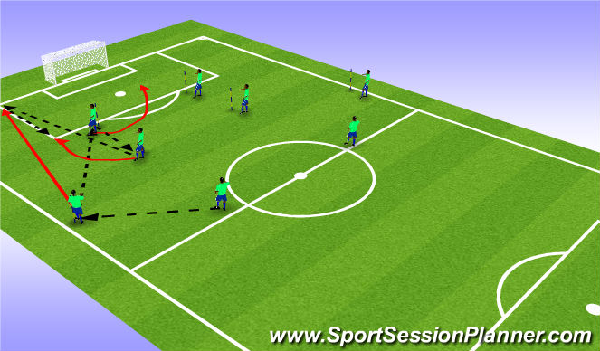 Football/Soccer: PRE SEASON SESSION 13 (Tactical: Attacking principles ...