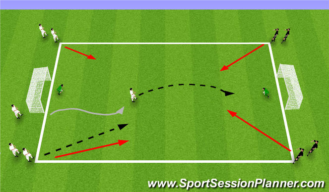 Football/Soccer: Posession/ Transition Exercises Back to Pressure ...